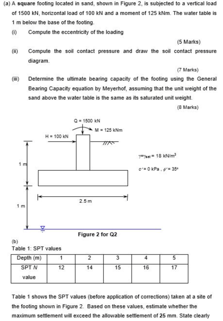 Solved (a) A square footing located in sand, shown in Figure | Chegg.com