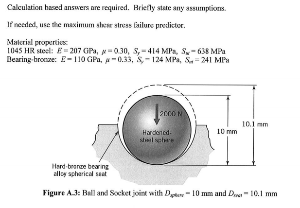 Solved The ball and socket joint at the end of a rocker arm | Chegg.com