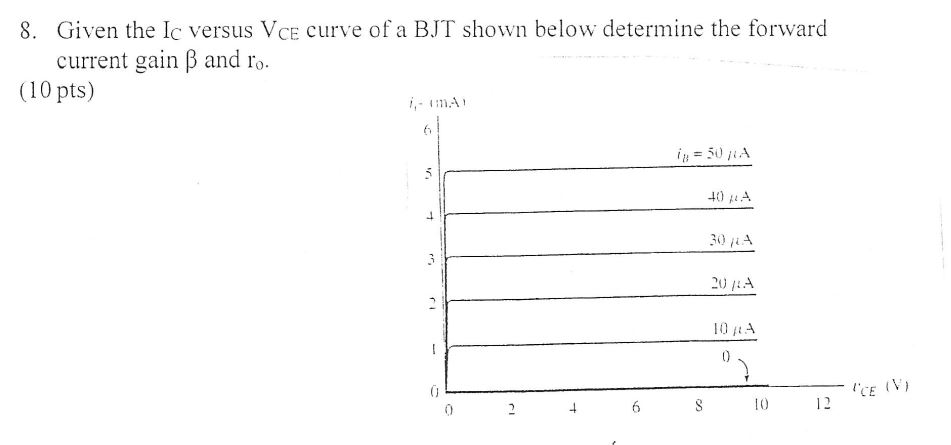 Solved 8. Given the Ic versus VCE curve of a BJT shown below | Chegg.com