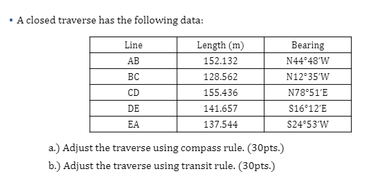 - A closed traverse has the following data: a.) | Chegg.com