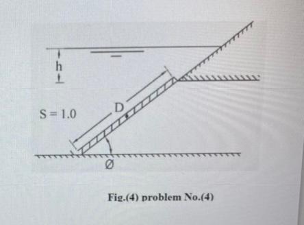 Solved For the submerged circular gate in Fig. (4), does the | Chegg.com