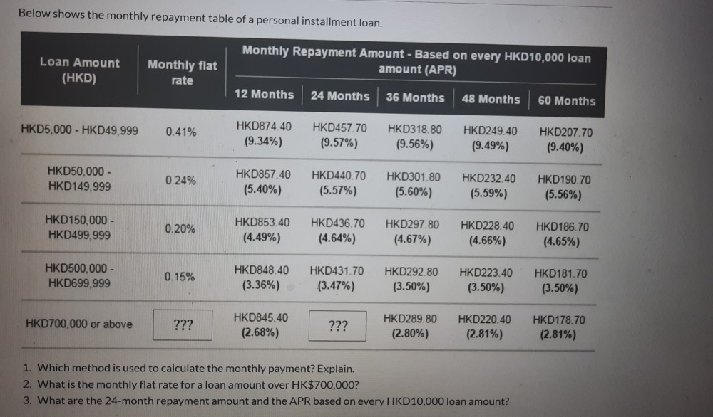 Solved Below shows the monthly repayment table of a personal | Chegg.com