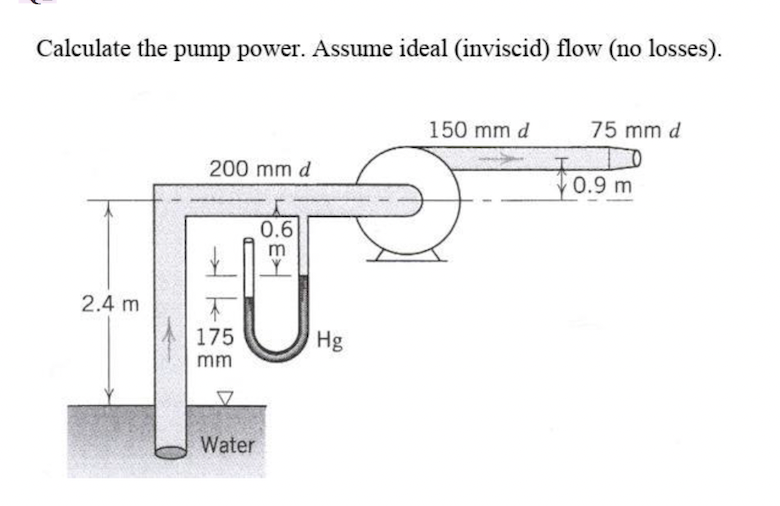 Solved Calculate the pump power. Assume ideal (inviscid) | Chegg.com