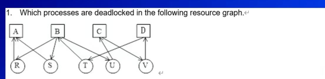 Solved Which processes are deadlocked in the following | Chegg.com