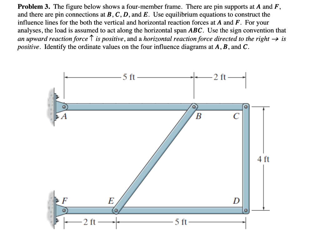 Solved Problem 3. The figure below shows a four-member | Chegg.com