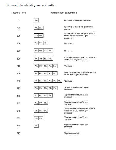 Solved Python: Round-robin is one of the algorithms employed | Chegg.com