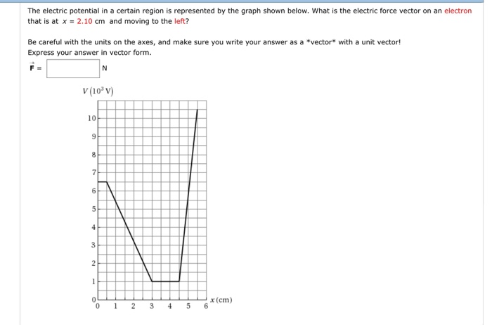 Solved The electric potential in a certain region is | Chegg.com
