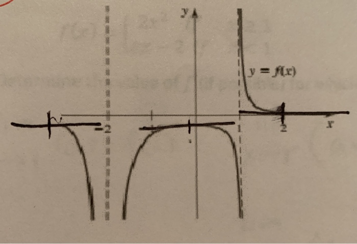 Solved Sketch the derivative of the following graph. | Chegg.com