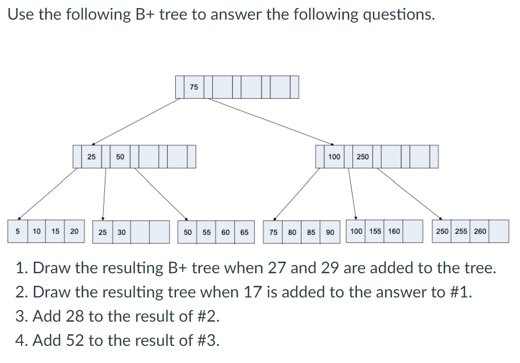 Solved Use the following B+ tree to answer the following | Chegg.com