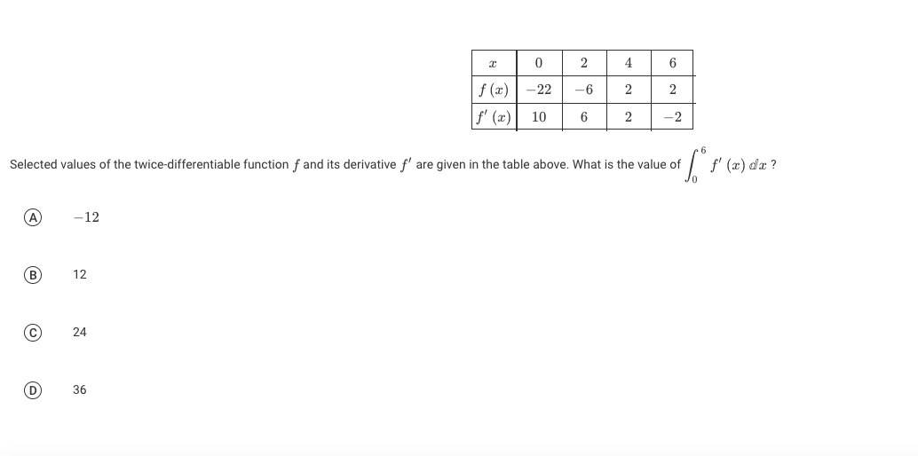 Solved Selected values of the twice-differentiable function | Chegg.com