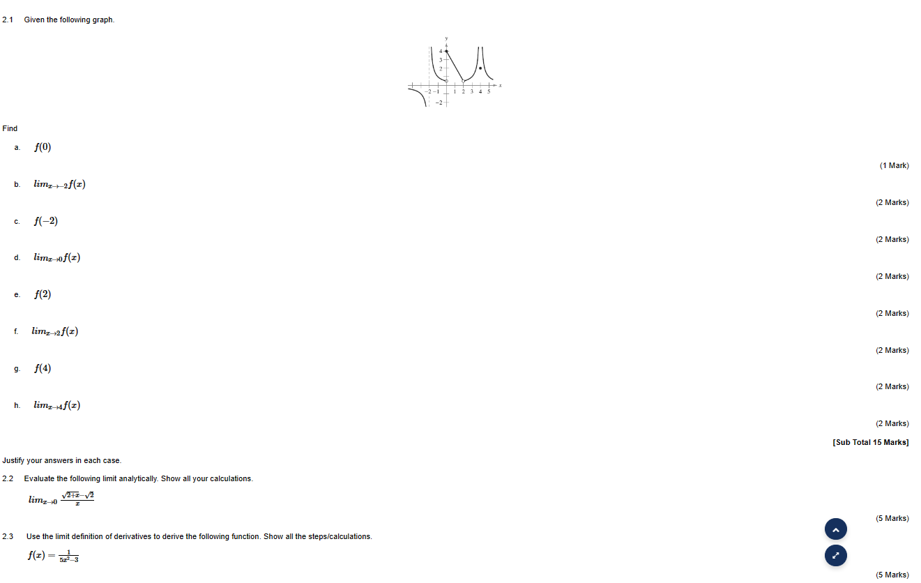 Solved Justify your answers in each case. 2.2 Evaluate the | Chegg.com