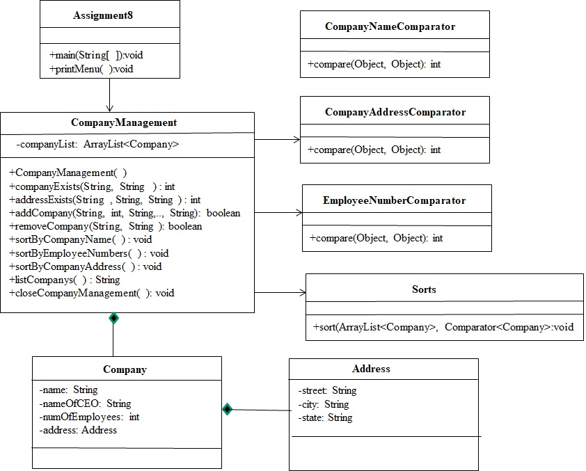 This is a Java coding assignment. Follow the UML | Chegg.com