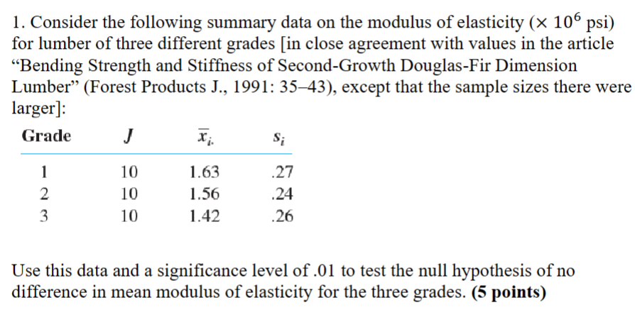 Solved 1. Consider the following summary data on the modulus | Chegg.com
