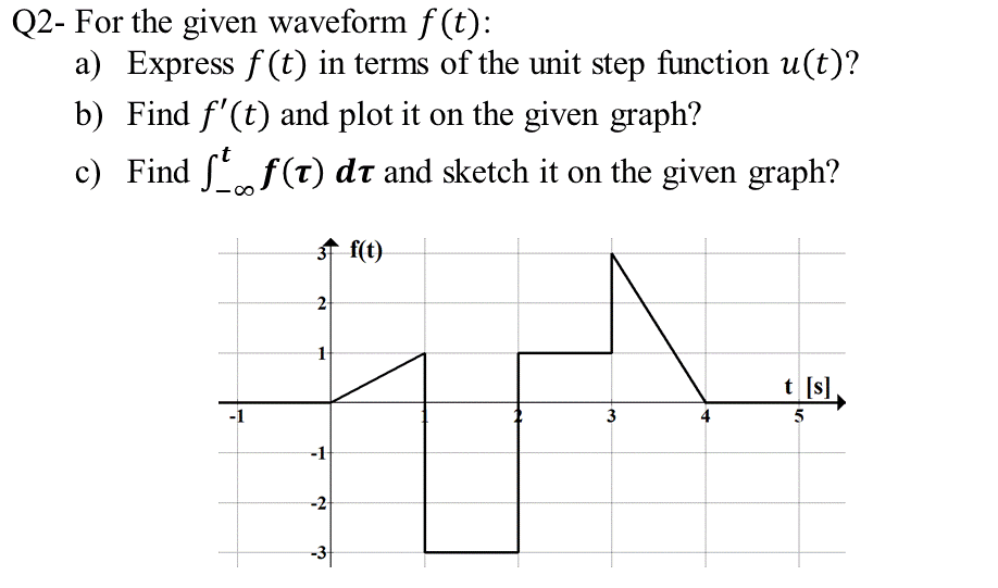 Solved Q2- For the given waveform f(t): a) Express f(t) in | Chegg.com