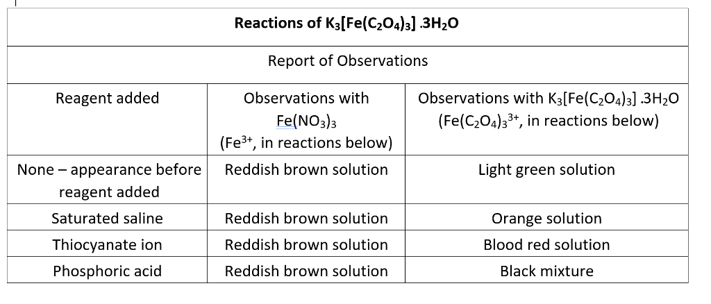 Solved Reactions of K3[Fe(C204)3].3H2O Report of | Chegg.com