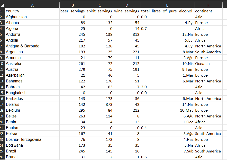Remember The Data That We Have In This Link You Will 