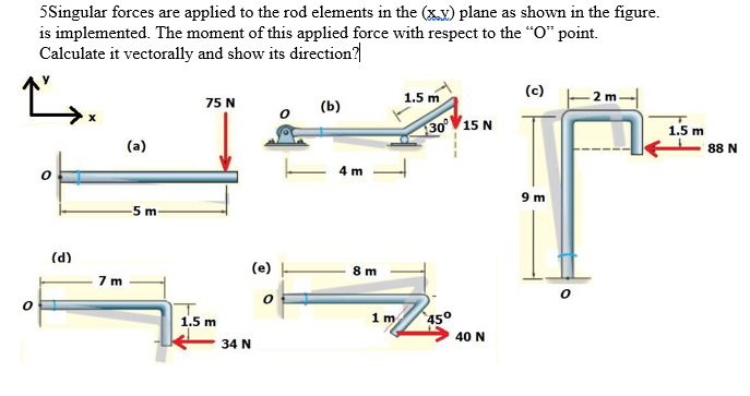Solved 5Singular forces are applied to the rod elements in | Chegg.com