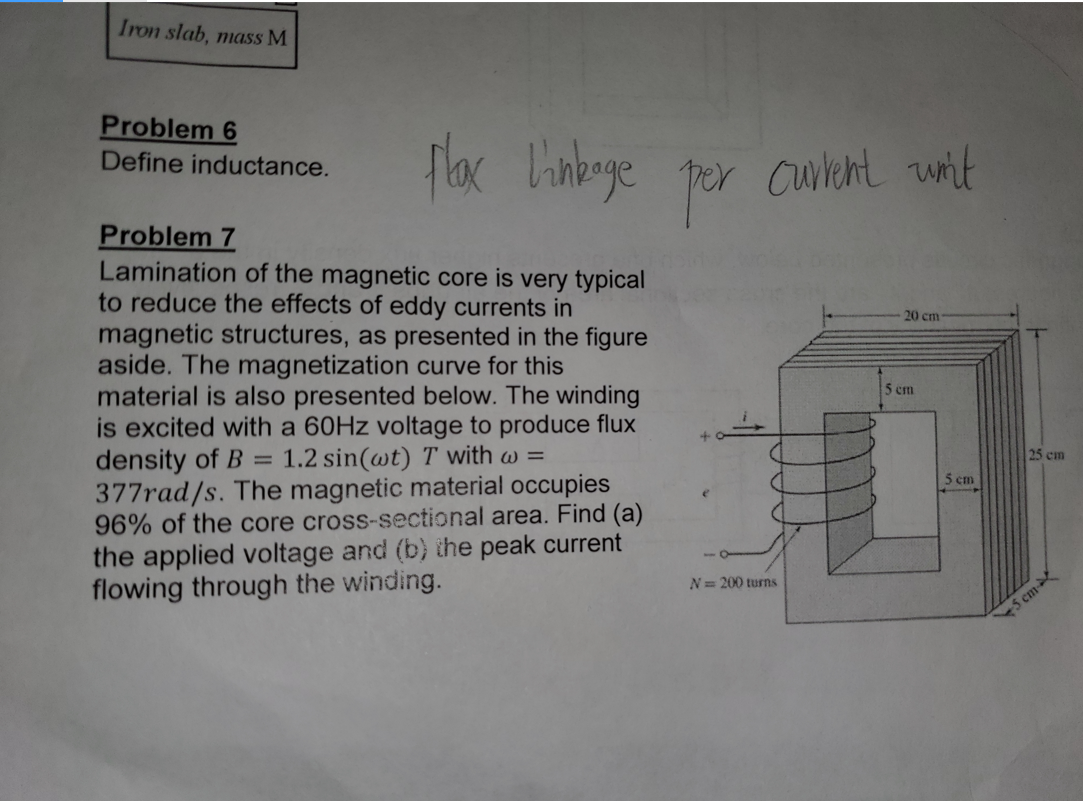 Solved Iron slab, mass M Problem 6 Define inductance. flox | Chegg.com