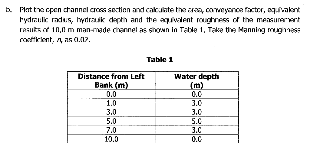 Solved b. Plot the open channel cross section and calculate | Chegg.com