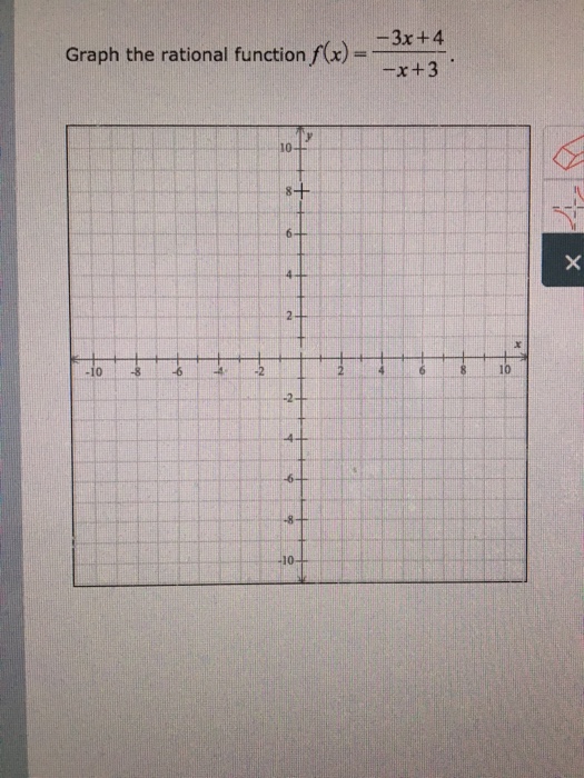 Solved -3x +4 Graph the rational function,f(x)= x+3 10 10 -6 | Chegg.com