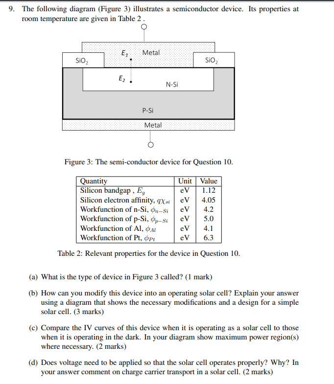 9. The following diagram (Figure 3) illustrates a | Chegg.com