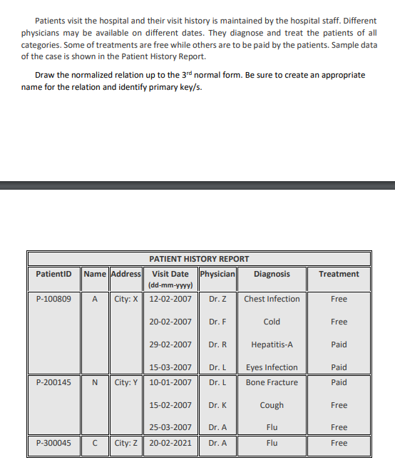 Solved Patients visit the hospital and their visit history | Chegg.com