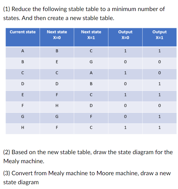 Solved (1) Reduce the following stable table to a minimum | Chegg.com