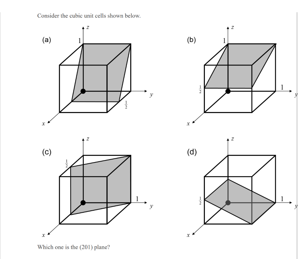 Solved Determine the Miller indices for this plane. | Chegg.com