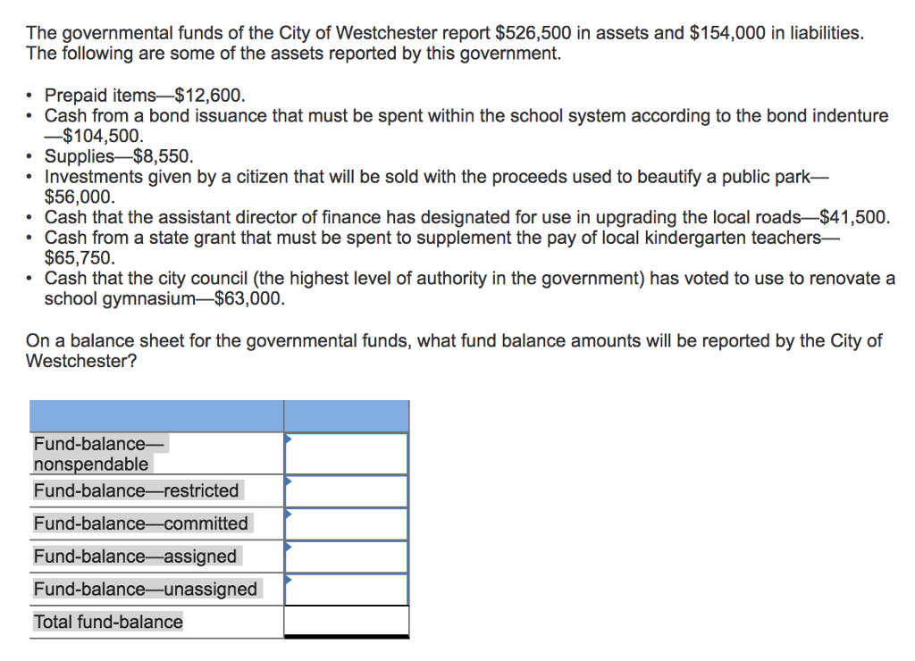 Solved The governmental funds of the City of Westchester | Chegg.com