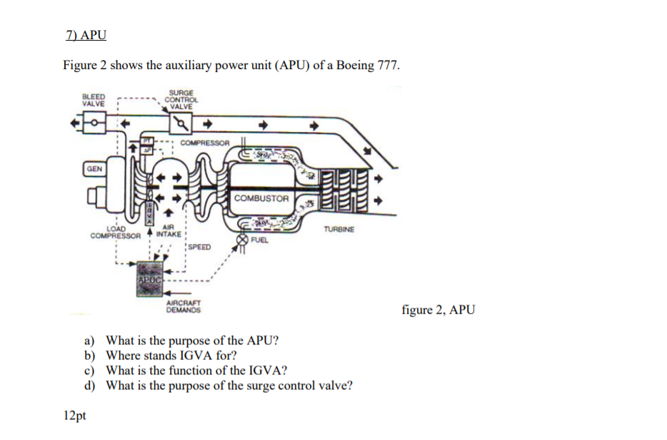 Solved 7) APU Figure 2 shows the auxiliary power unit (APU) | Chegg.com
