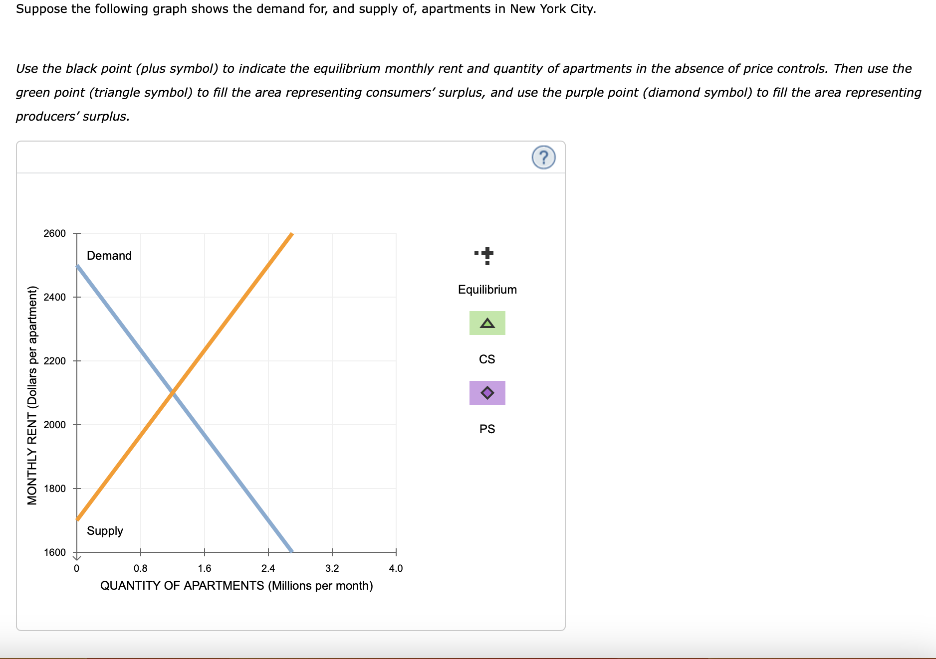 Solved Suppose the following graph shows the demand for, and | Chegg.com