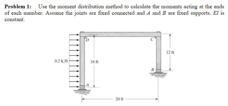 Solved Problem 1: Use the moment distribution method to | Chegg.com
