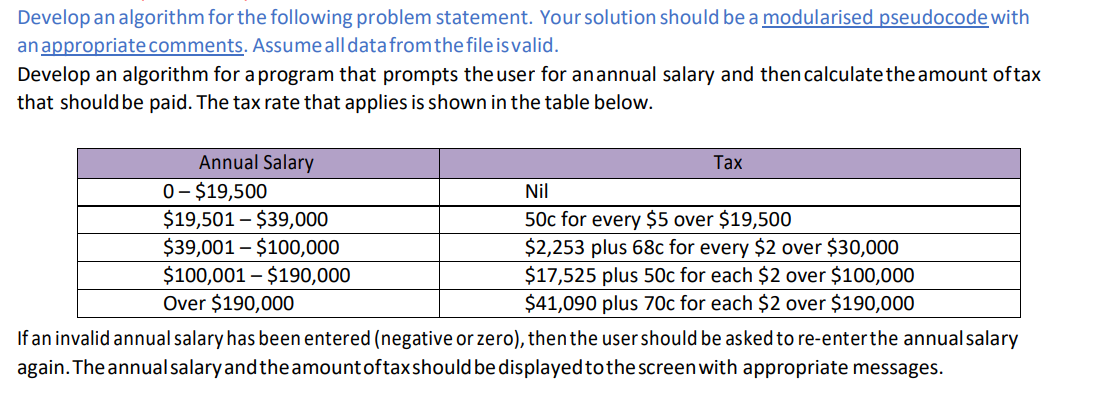 Solved Develop an algorithm for the following problem | Chegg.com