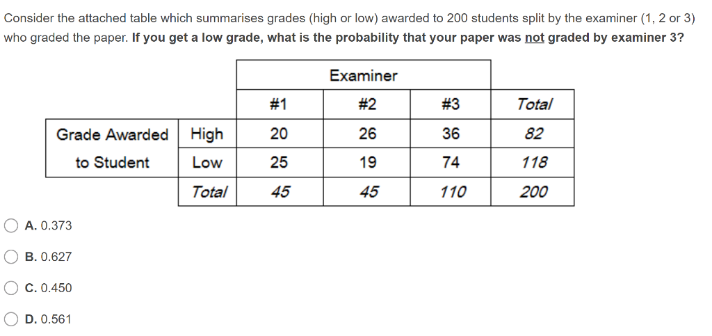 Solved Consider the attached table which summarises grades | Chegg.com