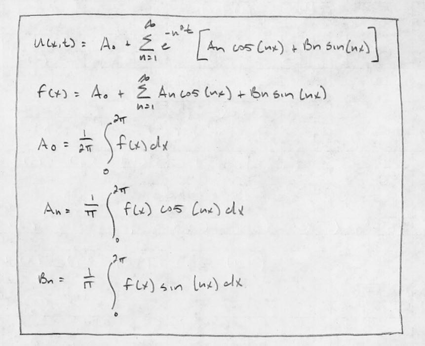 Solved Exercise 3-2: Heat conduction in a thin circular ring | Chegg.com