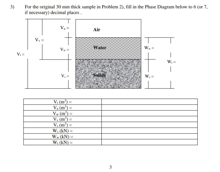 Solved c) Using only the knowledge of the total unit weight | Chegg.com
