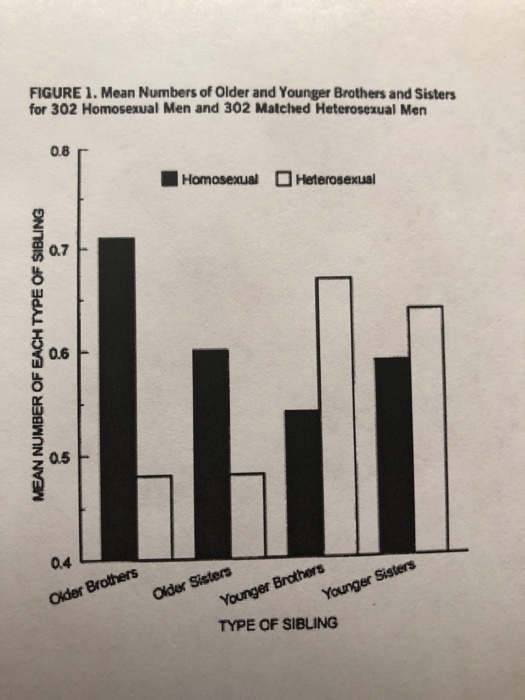 Solved What are the Iv and Dv? What type of graph? Are there | Chegg.com