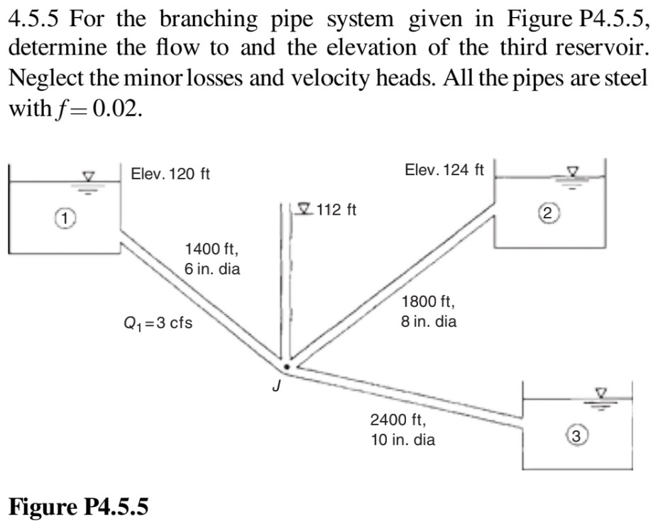 Solved Solve using the Step-by-Step method4.5.5 ﻿For the | Chegg.com