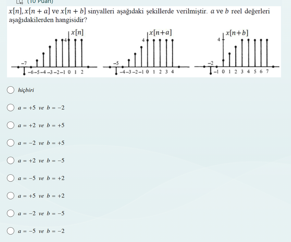 Solved x[n],x[n+a] ve x[n+b] sinyalleri aşağıdaki şekillerde | Chegg.com