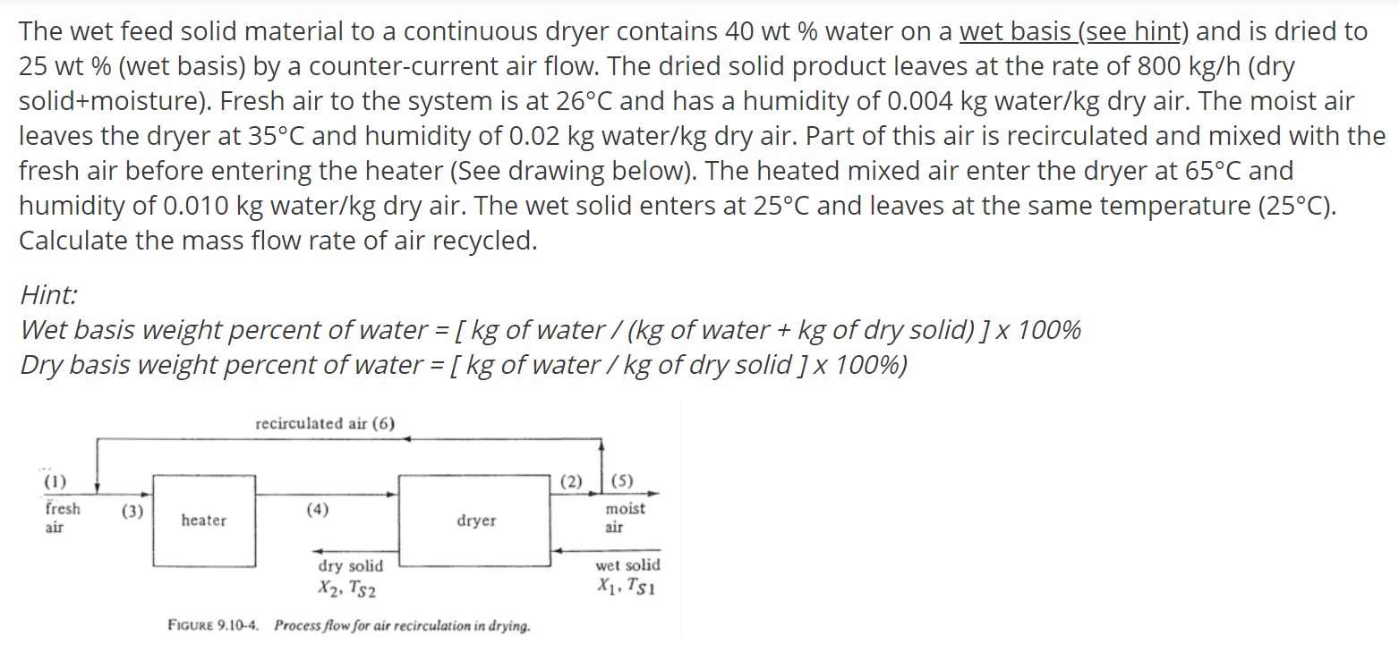 Solved The wet feed solid material to a continuous dryer | Chegg.com