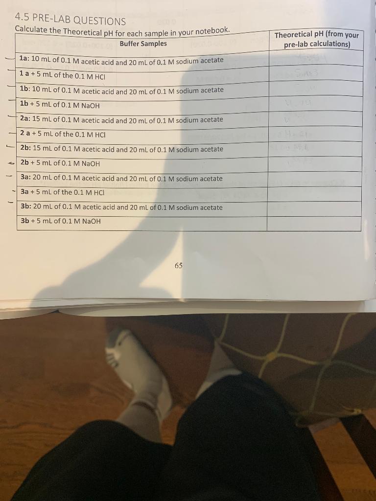 Solved 4.5 PRE-LAB QUESTIONS Calculate the Theoretical pH | Chegg.com