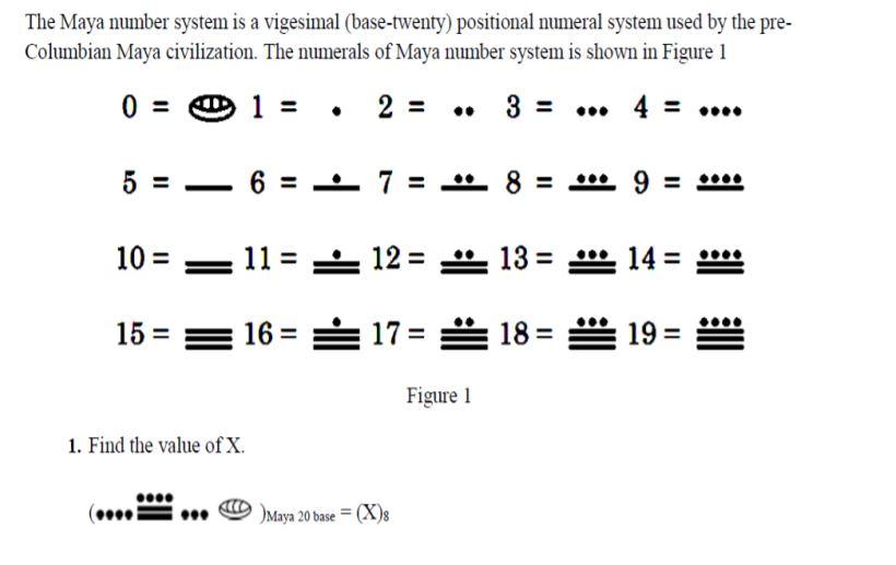 Solved The Maya number system is a vigesimal (base-twenty) | Chegg.com