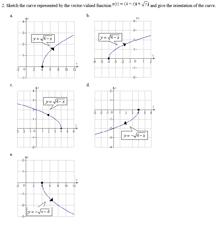 Solved 2. Sketch the curve represented by the vector-valued | Chegg.com