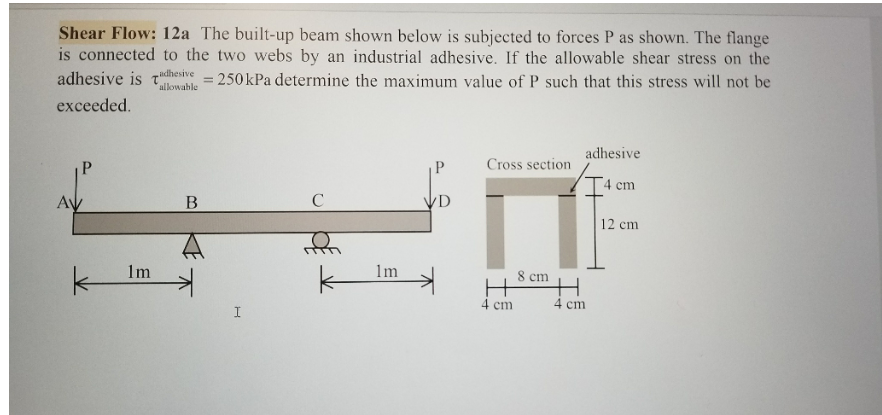 Solved Shear Flow: 12a The built-up beam shown below is | Chegg.com