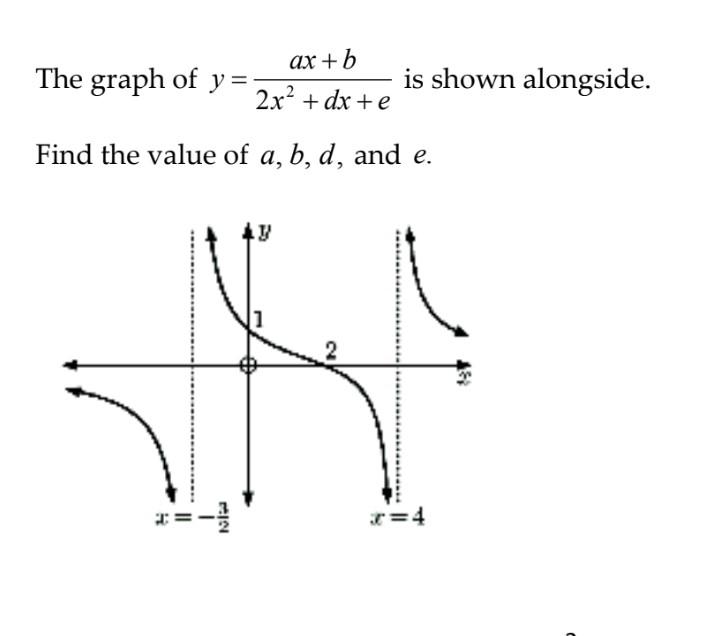 Solved The graph of y=2x2+dx+eax+b is shown alongside. Find | Chegg.com