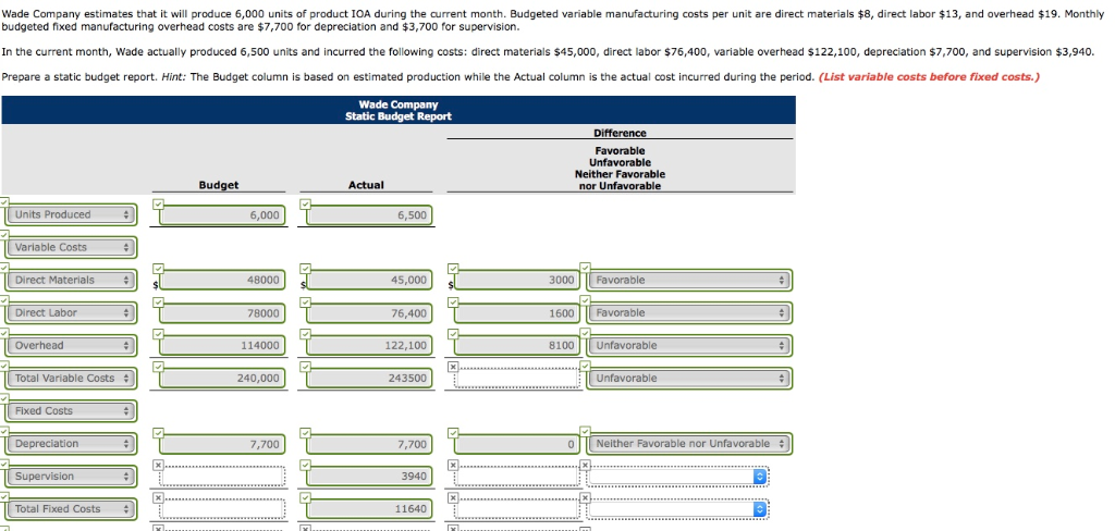 Solved Wade Company estimates that it will produce 6,000 | Chegg.com