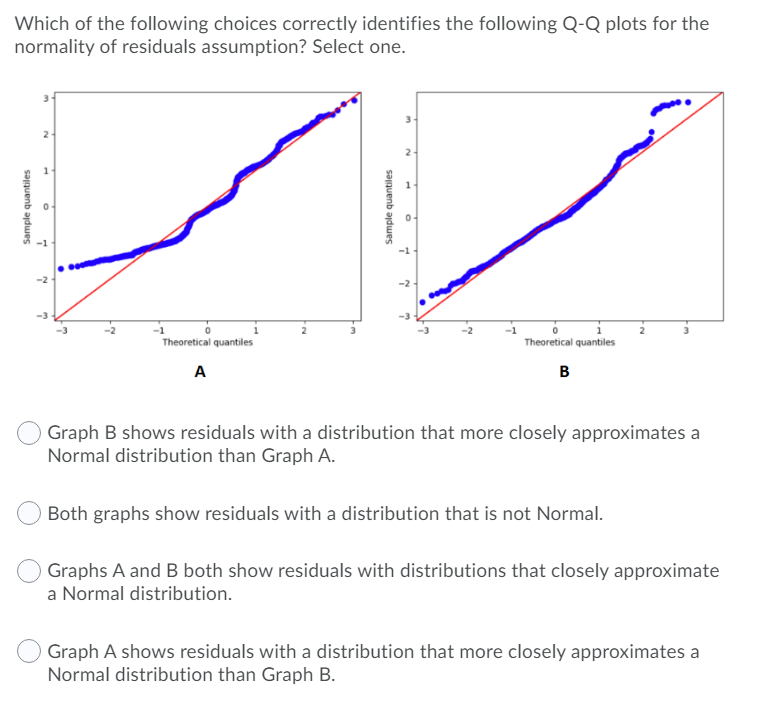 Solved Which of the following choices correctly identifies | Chegg.com