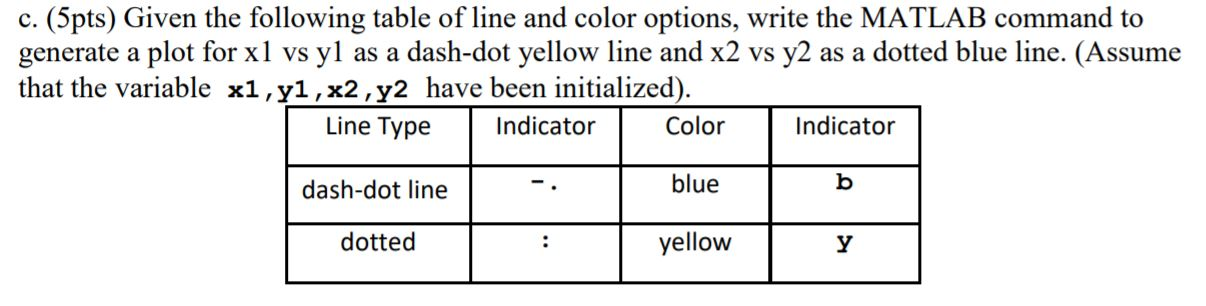 Solved c. (5pts) Given the following table of line and color | Chegg.com