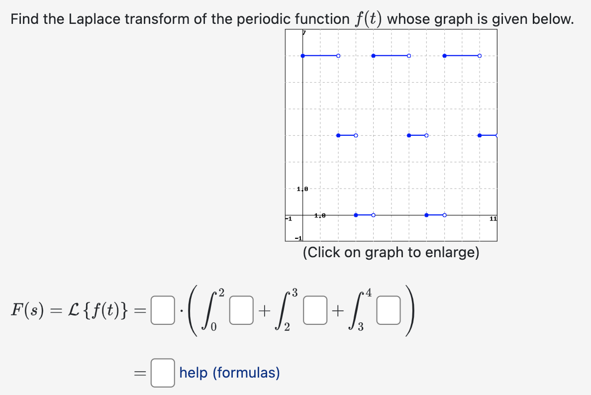 Solved Find the Laplace transform of the periodic function | Chegg.com