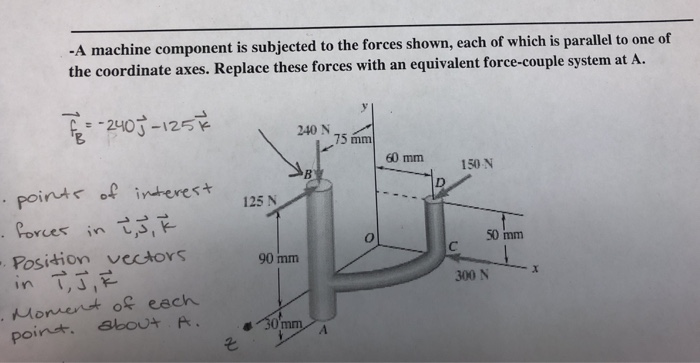 Solved A machine component is subjected to the forces shown, | Chegg.com